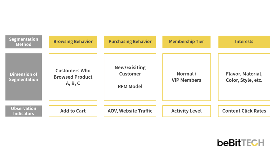Cultivate High-Loyalty Customers: Essential Segmentation Strategies