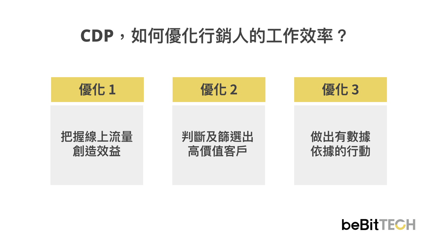 為什麼行銷人一定要知道 CDP？CDP 到底是什麼以及使用 CDP 的好處一次告訴你