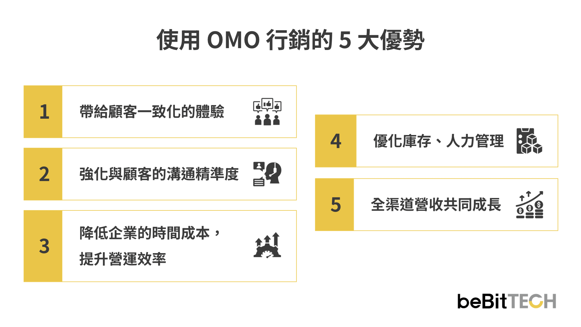 OMO 是什麼？快速瞭解 OMO 意思、如何運用 OMO 提升行銷成效