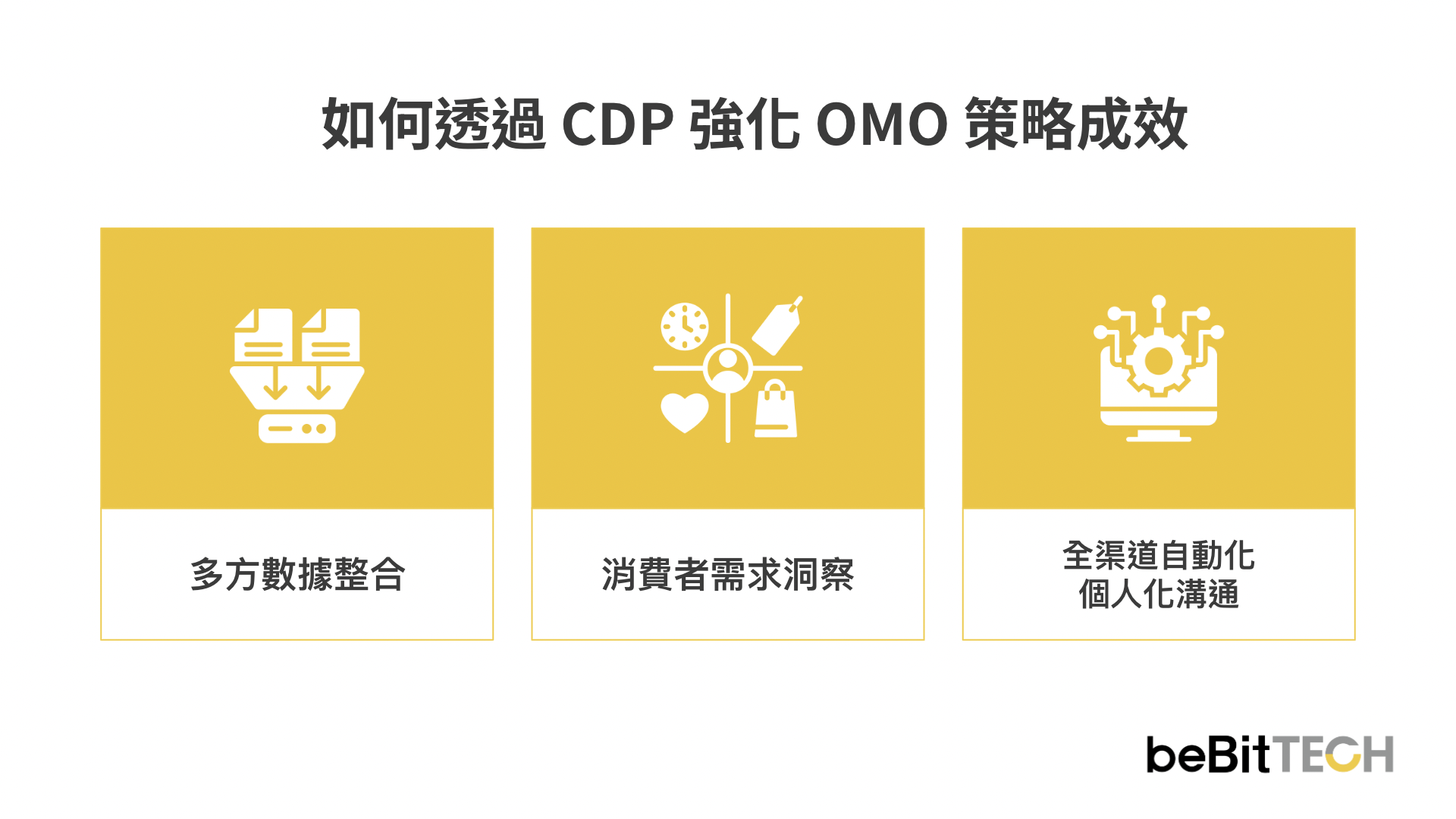 OMO 是什麼？快速瞭解 OMO 意思、如何運用 OMO 提升行銷成效